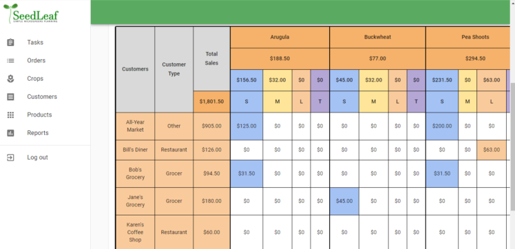 Microgreens Crop Planning Basics | SeedLeaf Microgreens Crop Planning ...
